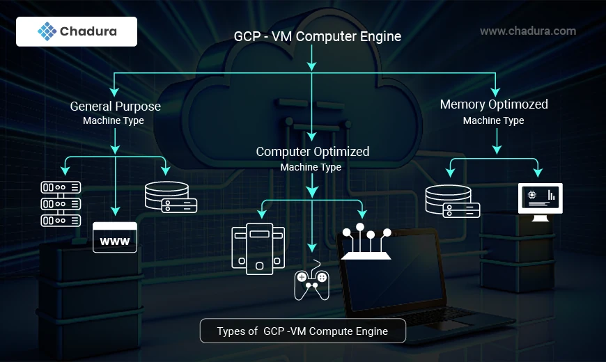 Blogs | Maximizing Performance with GCP VM Instances: Specs, Benefits, and Configuration